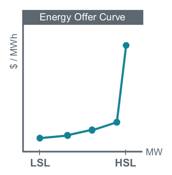 energy-offer-curve.png
